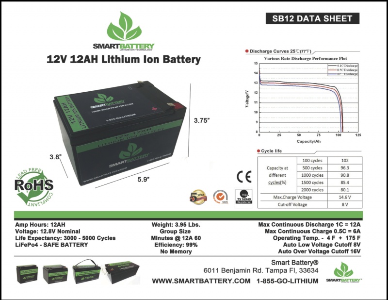 Smart Battery® 12V 12AH Lithium Ion Battery