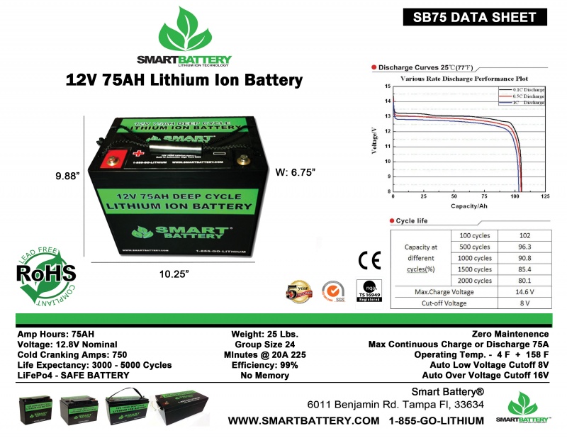 12V 75 AH Lithium Ion Battery | Deep Cycle Lithium Ion Battery | Smart ...