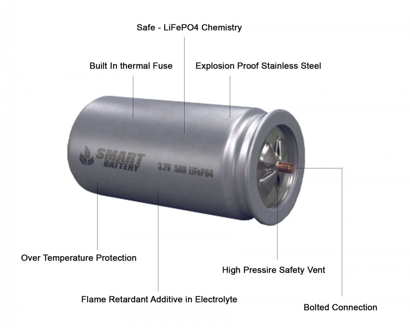 Cylindrical Vs Prismatic Cells Cylindrical Vs Prismatic Cells